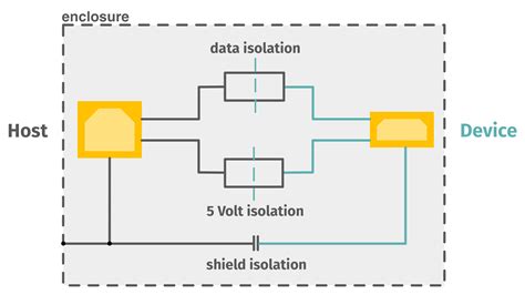 Usb Isolator Circuit At James Givan Blog