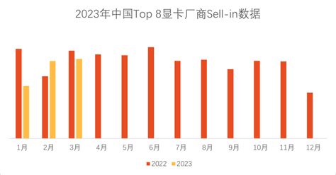 砺算gpu市场观察【vol 4】2023年5月 知乎