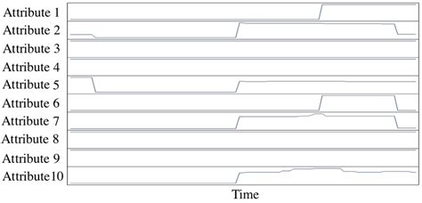 Sparkline Graph For Attributes Data Download Scientific Diagram