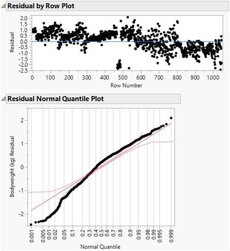 Solved The Effect Test Jmp User Community