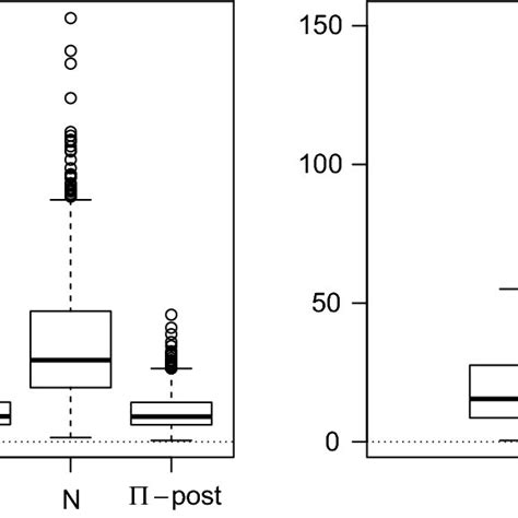 plot of an exemplary 3 knot piecewise linear fuzzy number download