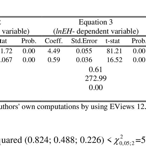 Estimation Of Regression Parameters Download Scientific Diagram