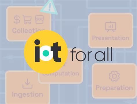 How To Handle Out Of Order Data In Your IoT Pipeline Pathway