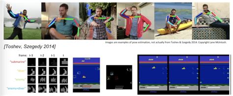 Cs231n Lecture 5 Convolutional Neural Networks