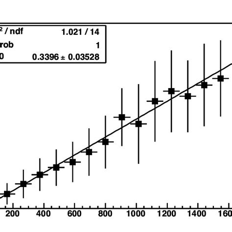 Pmt Quantum Efficiency Versus Wavelength In Nm For The Hamamatsu H1161