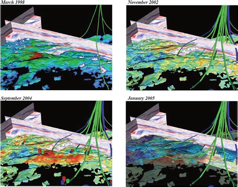 The Benefits Of Leveraging A Reservoir Monitoring System
