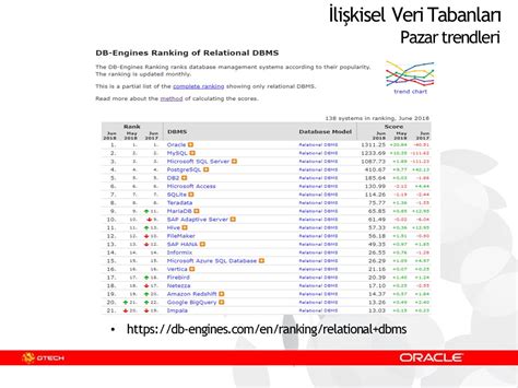 erman arslan s oracle blog oracle seminar oracle technologies and