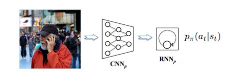 Deep Reinforcement Learning Based Image Captioning With Embedding Reward
