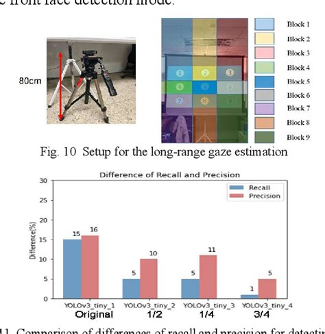 Figure 1 From Yolo Based Deep Learning Gaze Estimation Technology By Combining Geometric Feature