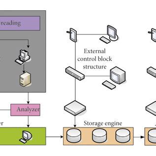 Database Logical Architecture Download Scientific Diagram