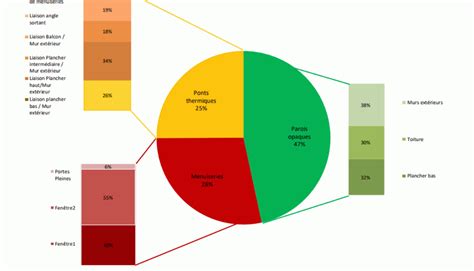 Graphiques Camembert Qui Se Redivise