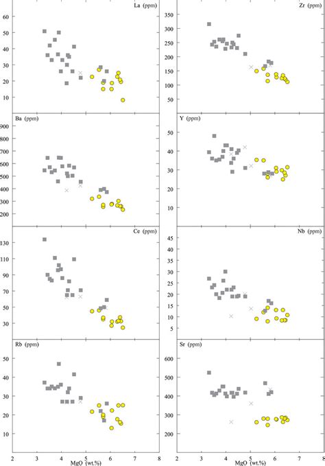mgo wt versus trace element ppm variation diagrams of the