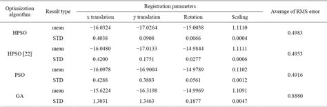 A New Hybrid Particle Swarm Optimization For Multimodal Brain Image Registration