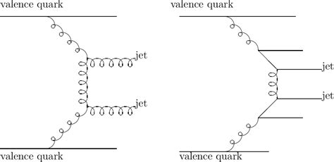 Figure 1 From Hadronic Total Cross Sections Through Soft Gluon