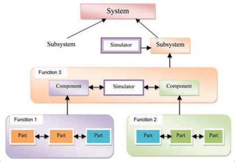 Functional Integration Diagram Frank Harel And Orion 2014