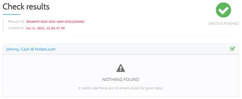 Email Lookup Guide Find Any Email From CEOs To Hiring Managers Cultivated Culture