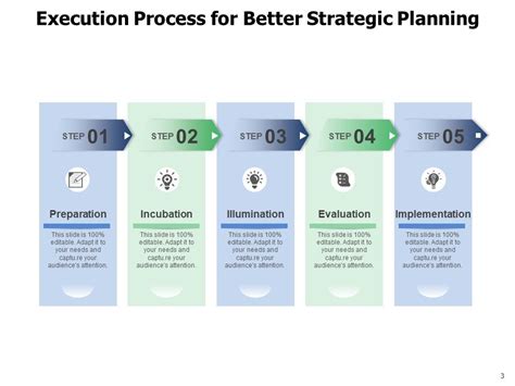 Business Process Deployment Execution Process Implementation Ppt