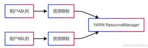 【hive入门】hive与spark Sql深度集成：通过spark Thriftserver高效查询hive表spark Thrift