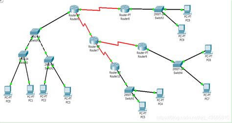 cisco packet tracer通过配置rip路由协议和ip地址来划分两个vlan 使其通过局域网无法互相访问，但是通过广域网相互之间