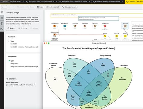 Text Mining With Knime A Useful Tool In Life Sciences Research By Ricardo A Dorr Low Code