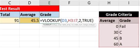 ms excel create result or grade using vlookup function unique foundation