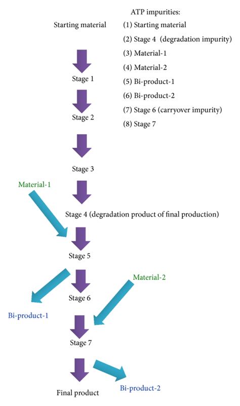 Analytical Qbd Aqbd Relation With Synthetic Development Download