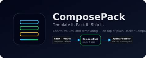 Github Composepackcomposepack Dynamic Templating And Packaging For