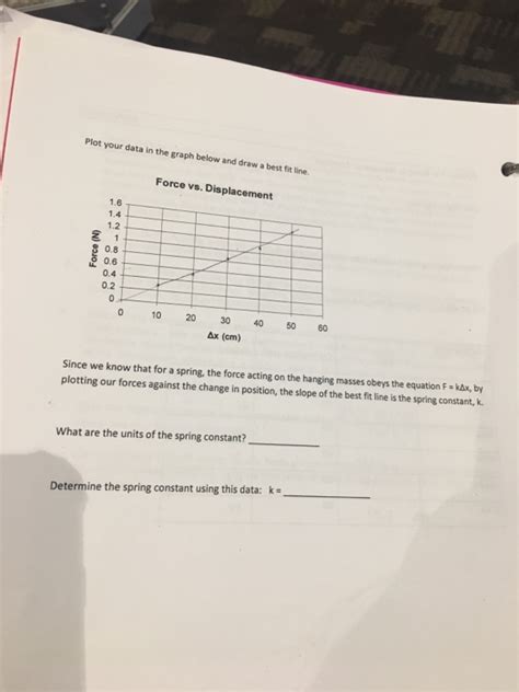 Solved Prelab For Simple Harmonic Motion Due Beginning Of Chegg Com