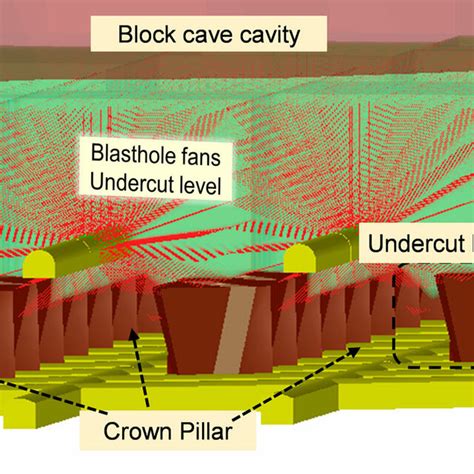Drawbell Shape And Rock Mass Surrounding The Excavated Rock Mass Download Scientific Diagram