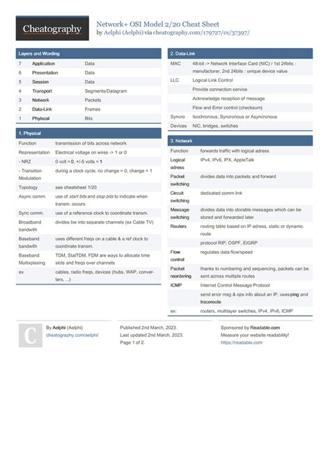 Security 601 Exam Cheat Sheet By Sokoctopus 24 Pages Programming