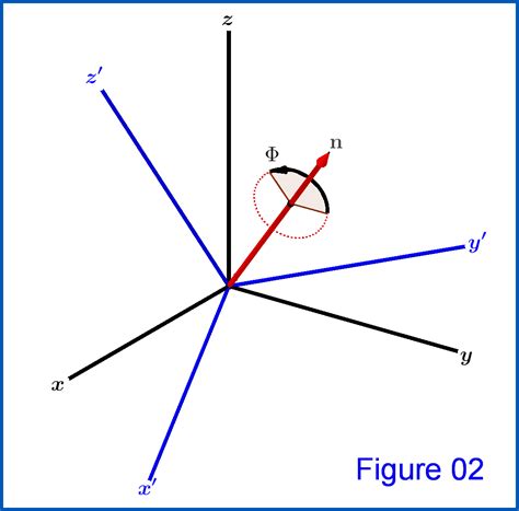 Geometry Euler Rotations In Ordinary Space Physics Stack Exchange