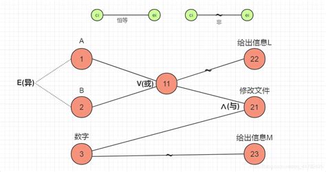 软件测试之测试用例设计（四） 管理后台 测试用例 csdn博客