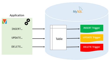 运维日记 MySQL数据单向同步方案对比 FreeBuf网络安全行业门户