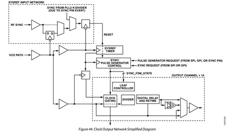 HMC Can Not Synchronize For Multiple Devices Q A Clock And Timing EngineerZone