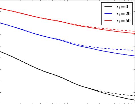 Percentage Deviation In Convergence Power Spectrum From The Λcdm Model