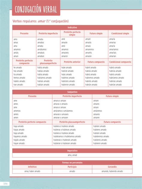 Conjugación Verbal Voz Activa Pdf Verbo Conjugación Gramatical