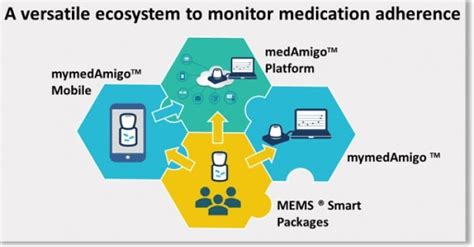 The Mems Ecosystem A Versatile Solution To Monitor Medication Adherence Aardex Group