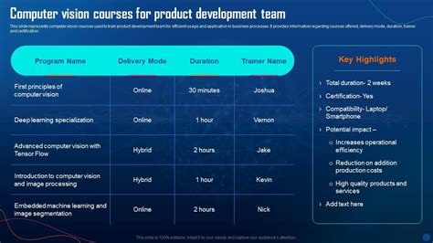 Computer Vision Courses For Product Development Team Ppt Template