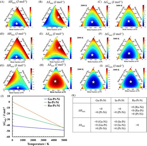 Origin Of The Synergistic Effects Of Bimetallic Nanoparticles Coupled With A Metal Oxide