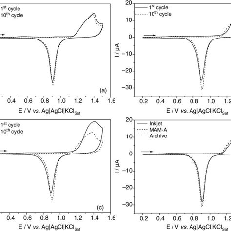 Diffuse Reflectance Infrared Fourier Transform Spectroscopy Drifts Download Scientific