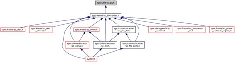SystemC Sysc Utils Sc Pq H File Reference