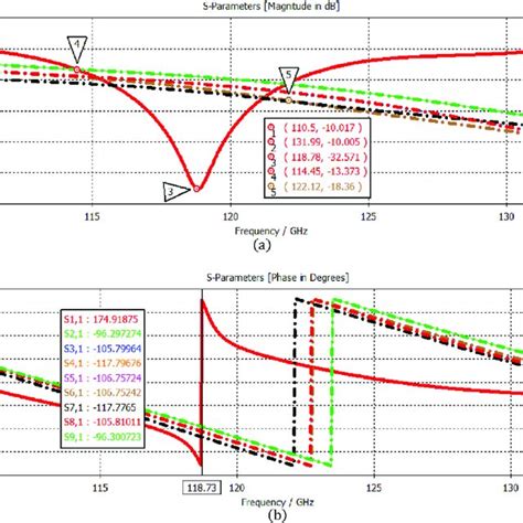 Structure Of The Designed Equal 1 To 8 T Junction Power Divider A