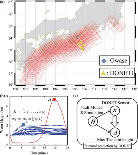 A Tsunami Computational Domain And The Output Stations Used In This