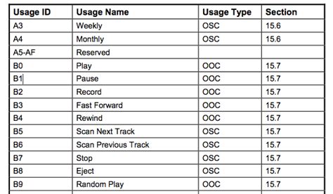 Alvaro S Blog Kinesis Freestyle 2 Keyboard Mod To Fix Media Keys