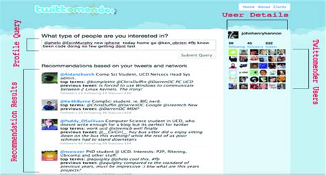 7 Twittomender Recommendation Interface Download Scientific Diagram