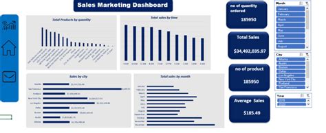 Perform Data Analysis Reports And Visualization Using Excel By Bessdatahub Fiverr