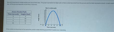Solved Nev And Anna Launch Model Rockets And Record Their Chegg Com