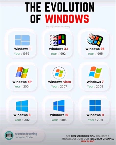 Windows Windows11 Windowsserver Windowssystemadministration Evolution Desktop Computer