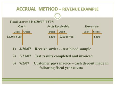 Ppt Accrual Accounting Powerpoint Presentation Free Download Id2728412