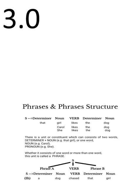 Syntax 2023 The Arrangements Non Exercises Pdf